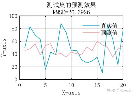 有了lstm的matlab代码如何实现bilstm，求大神指教 知乎