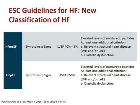 Ppt Hf Treatment Guidelines Improving Patient Outcomes Powerpoint
