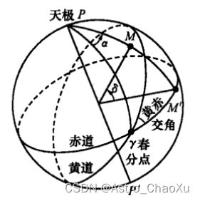 Python In Astronomy Python Csdn