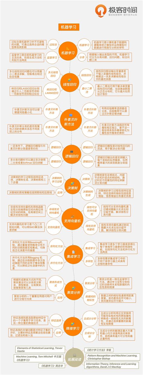 图解：机器学习、人工神经网络、深度学习、数学基础、深度学习之外的人工智能、深度学习框架下的神经网络 极术社区 连接开发者与智能计算生态