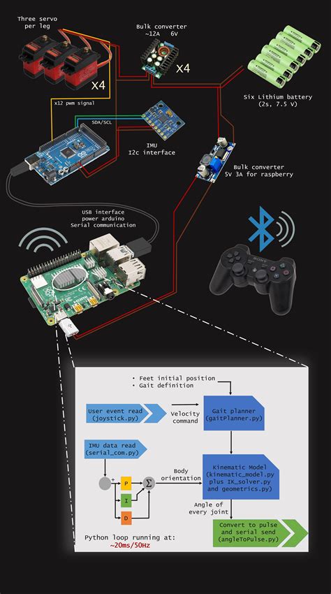 L298n Motor Driver Arduino Interface How It Works Codes Schematics Artofit