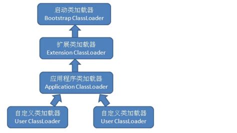 Java开发基础知识之学习篇——双亲委派机制 Csdn博客 Java开发基础知识之学习篇——双亲委派机制 Csdn博客