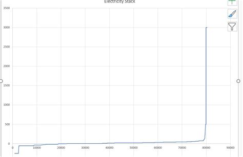 Dplyr Doing A Conditional Diff With Several Conditions In R Stack Overflow