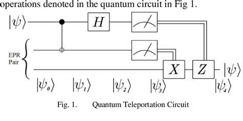 Figure 1 From Authenticated Multiparty Secret Key Sharing Using Quantum