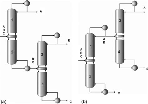 Conventional Distillation Sequences For The Separation Of Ternary