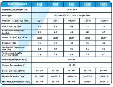 Optical Fiber Plc Splitters At Best Price In Mumbai By Zen Antenna Id 2853264172355