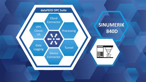 Dostęp Do Cnc Sinumeric 840d Z Datafeed Opc Suite Elektrotechnik Automatyk
