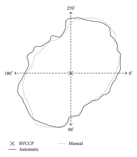 An Example Of Manual To Automatic Contour Extraction A And The Download Scientific Diagram