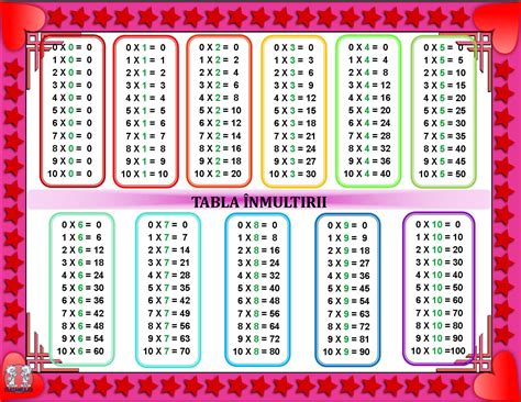 O Tabla