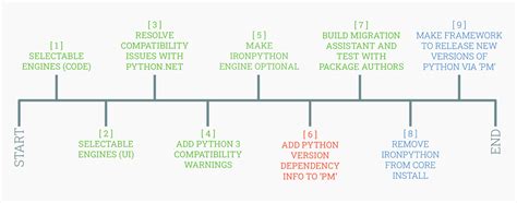 dynamo core 2 8 release dynamo bim