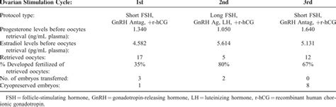 Successful Pregnancy Following Assisted Reproduction In Woman With Systemic Lupus Erythematosus