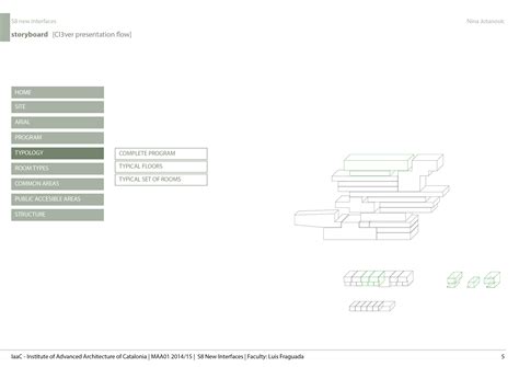 Storyboard Iaac Blog
