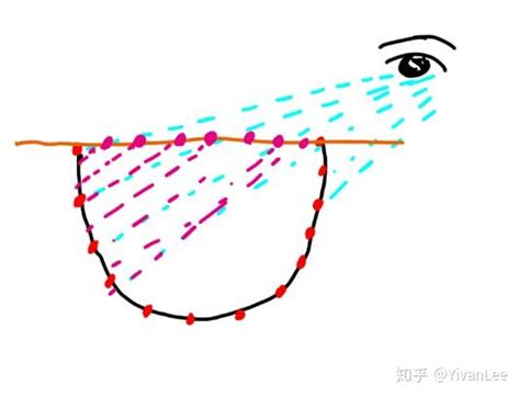 虚幻4渲染编程 材质编辑器篇 第十三卷在像素着色器中重建模型数据 知乎