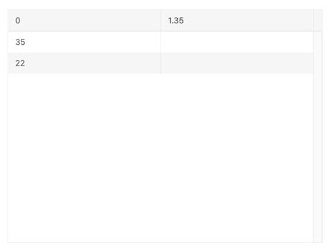 Gridcolumn Field Property Does Not Support Dot In The Name · Issue