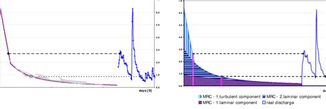 Hydrograph Separation Based On Master Recession Curve Principles In The