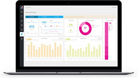 Best Embedded Analytics Tools 2023 TechnologyAdvice