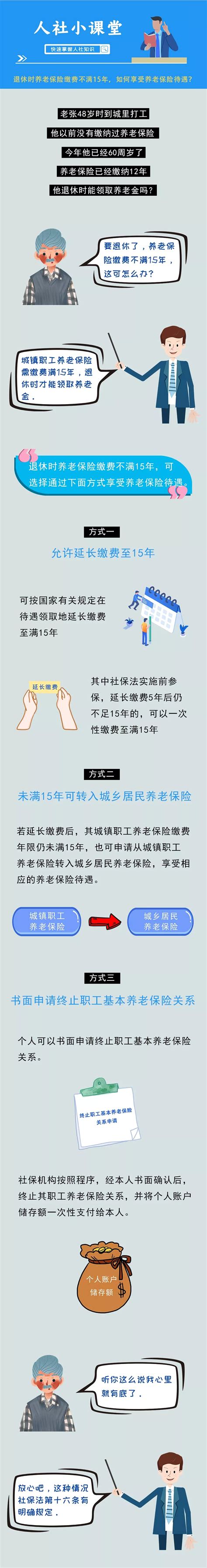 退休时养老保险缴费不足15年怎么办？这三个方法一定要知道！政策资讯社保知识