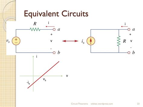 Ppt Mastering Circuit Theorems For Simplifying Complex Analysis Powerpoint Presentation Id