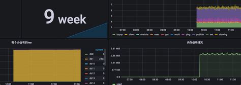 使用prometheus监控redis