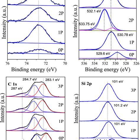 Ftir Spectra Of The Al2o3 Gptms Pmma Hybrid Thin Films The Inset Shows Download Scientific
