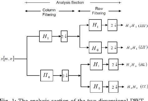 Figure 1 From Wavelet Transform And Adaptive Arithmetic Coding Techniques For Eeg Lossy