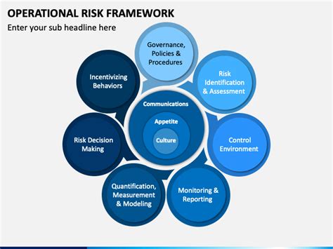 Operational Risk