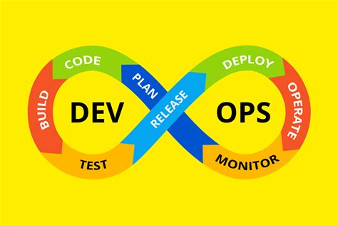 What Is DevOps Business Value FortySeven