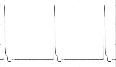 Generated Pulse Signal Download Scientific Diagram