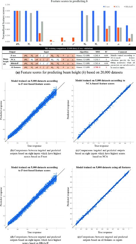 Training Results Based On Different Feature Selection Algorithms When H Download Scientific