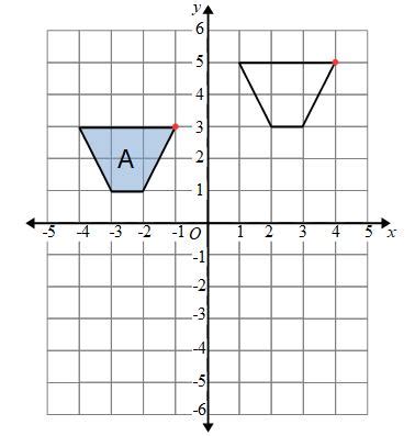Maths Genie Transformations