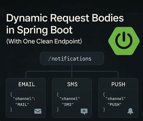 Spring Mvc Architecture 🔍 Understanding Spring Mvc By Dhruvil Patel Medium