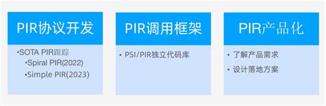 第6课 匿踪查询和隐语pir的介绍及开发实践 Csdn社区