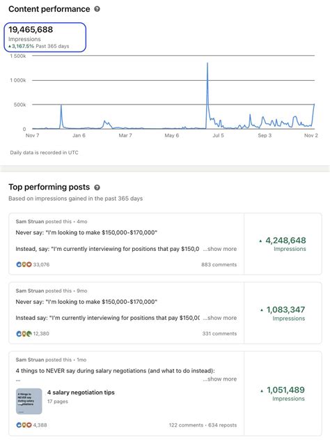 Sam Struan On Linkedin Linkedin 1989taylorsversion