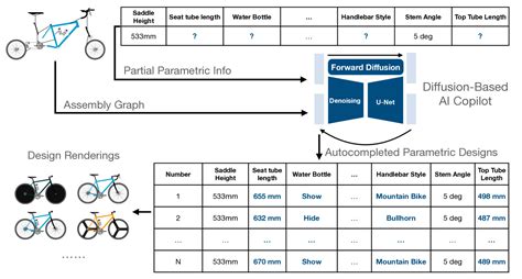 Bridging Design Gaps A Parametric Data Completion Approach With Graph