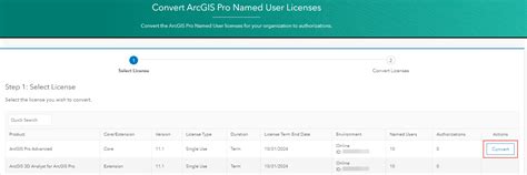 How To Convert Arcgis Pro Named User Licenses To Concurrent Or Single Use Licenses