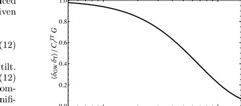 Cross Correlation Of The Gw Anisotropy With The Cmb In The Sachs Wolfe