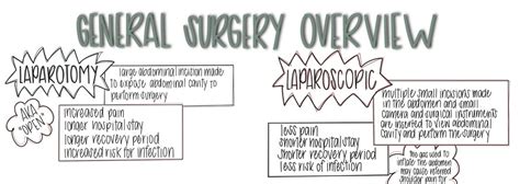 General Surgery Cheat Sheet Colorectal Surgery Etsy