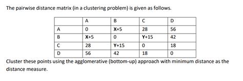 Solved The Pairwise Distance Matrix In A Clustering Chegg Com