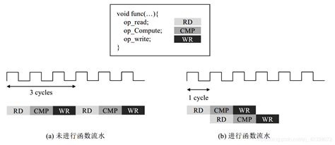基于pynq Z2实现bnn硬件加速pynq Z2适合用什么神经网络模型 Csdn博客
