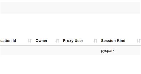 quick start with apache livy part 2 the rest apis