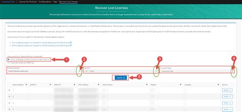 How To Recover Lost Licenses In My Esri Esri Australia Technical Blog