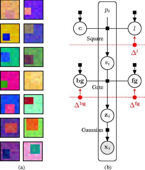Figure 4 From Consensus Message Passing For Layered Graphical Models