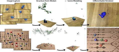 Figure 10 From Curiosity Driven 3d Object Detection Without Labels Semantic Scholar