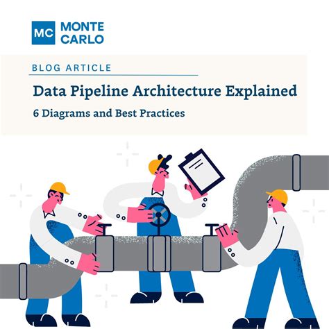 Monte Carlo on LinkedIn: Data Pipeline Architecture Explained: 6 Diagrams And Best Practices