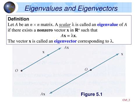 Linear Algebra Chapter 5 Eigenvalues And Eigenvectors презентация