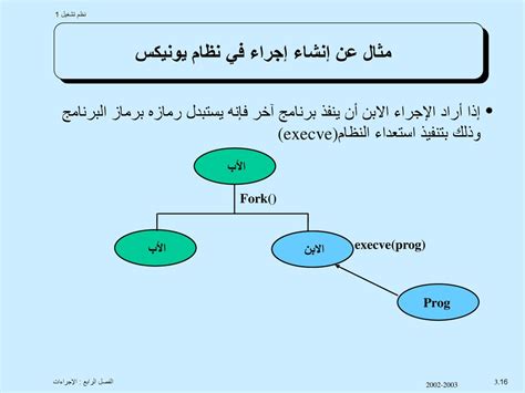 الفصل الرابع الإجراءات ppt download