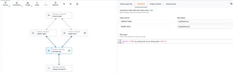 Streaming Data Into Apache Iceberg Tables Blog Post