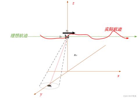 Sar成像系列：【15】合成孔径雷达（sar）运动补偿 Sar Pga Csdn博客