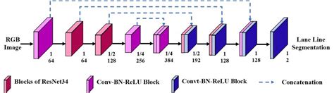 Our Single Modal Baseline Model V1 It Takes An RGB Image As Input