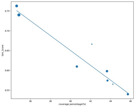 A Novel Approach To Topic Modeling Using Large Language Models Llms